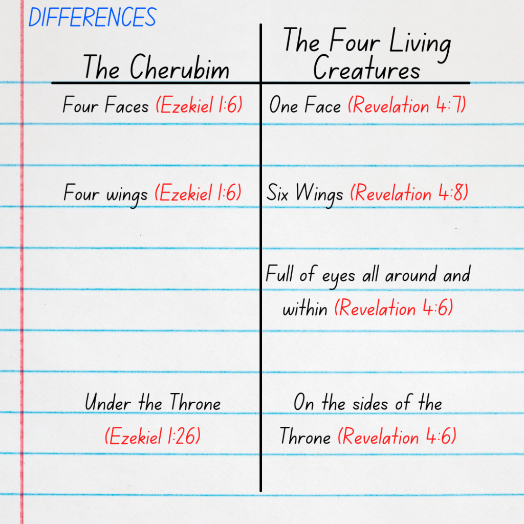 What are the Cherubim? Pt. 1: The Face of Man - HoldToHope