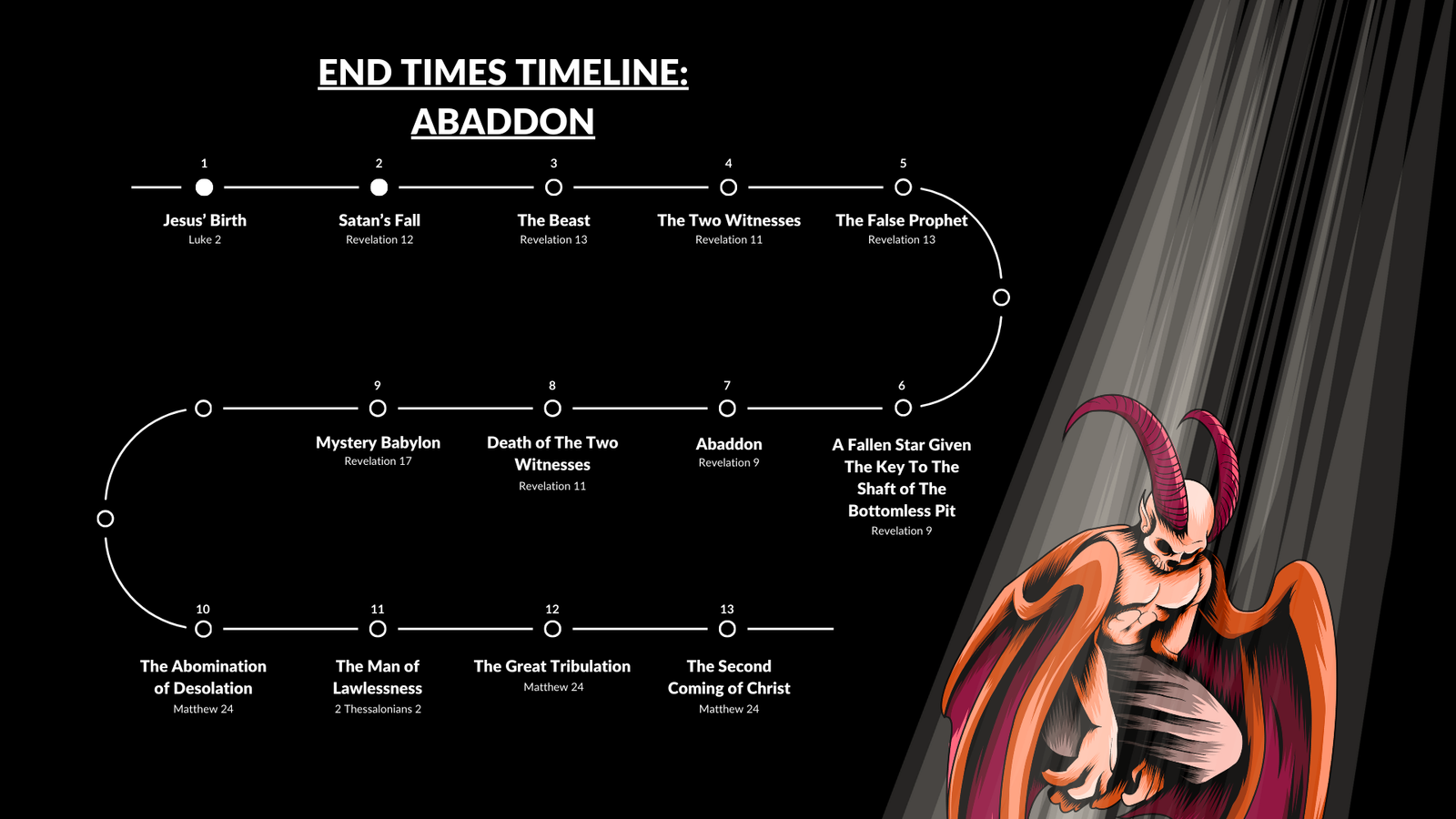 Who Is Abaddon? Pt. 5: A Star Fallen From Heaven With The Key To The Bottomless Pit - HoldToHope